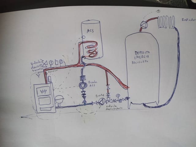 Esquema hidráulico de calefacción leña, prioridad ACS con depósito de inercia. ¿Estoy en lo ...