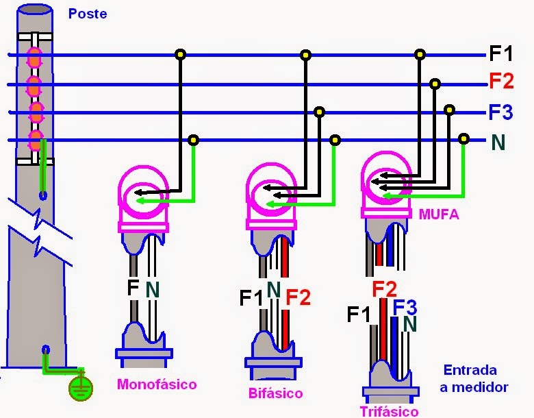 ¿Que significa trifásica, bifásica y monofásica? - Ingeniería Eléctrica ...