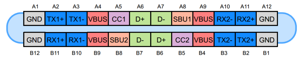 Como funciona la entrada de los cables tipo C - Electricidad del hogar ...