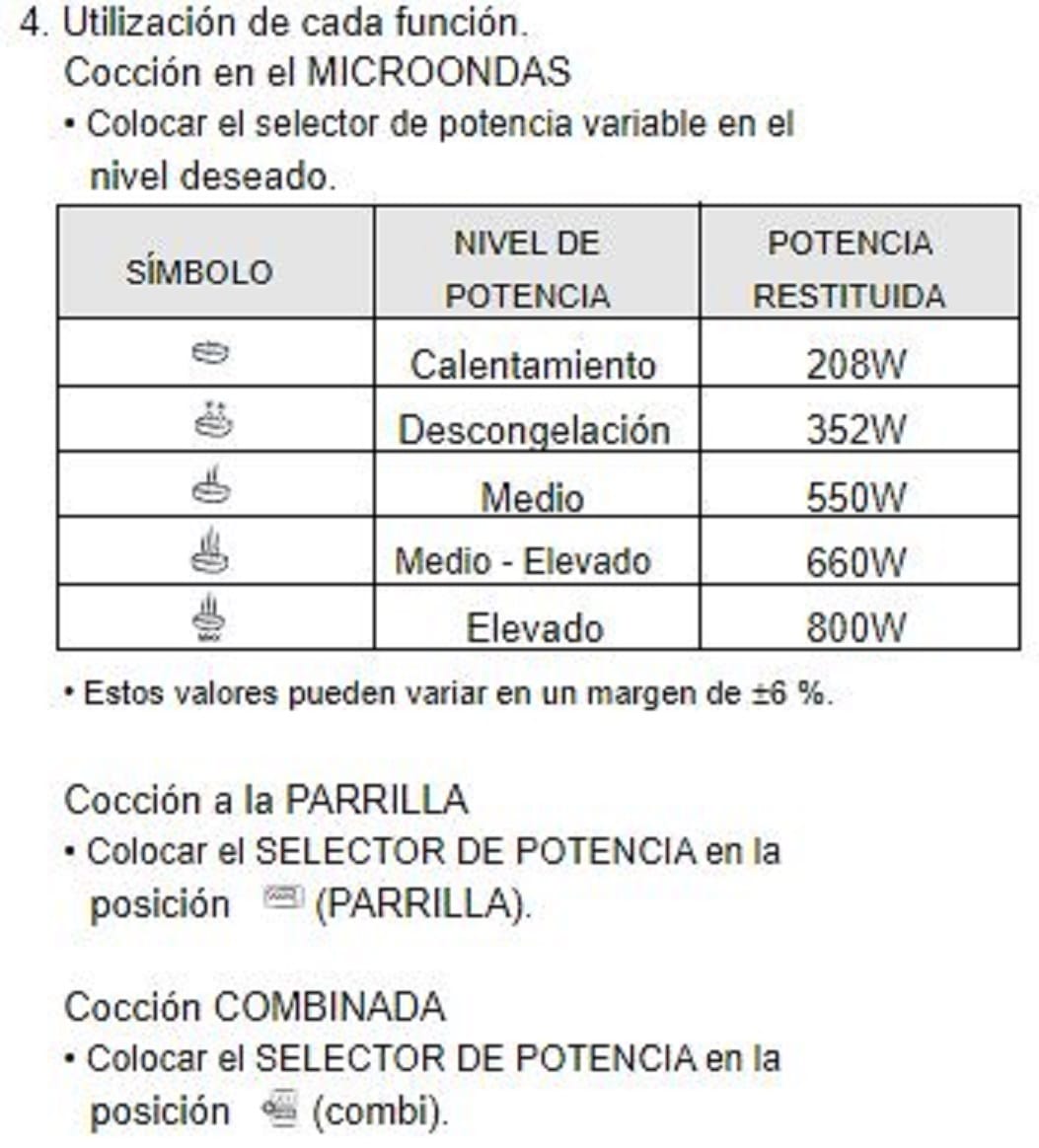 Logotipos microondas significado y funcionamiento de su uso ...