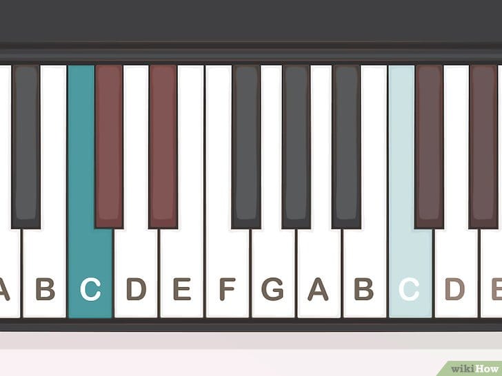 Qué significan estas letras en notas musicales de piano? - Música ...