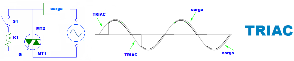 ¿Qué función cumple un triac en un circuito? - Ingeniería Electrónica ...