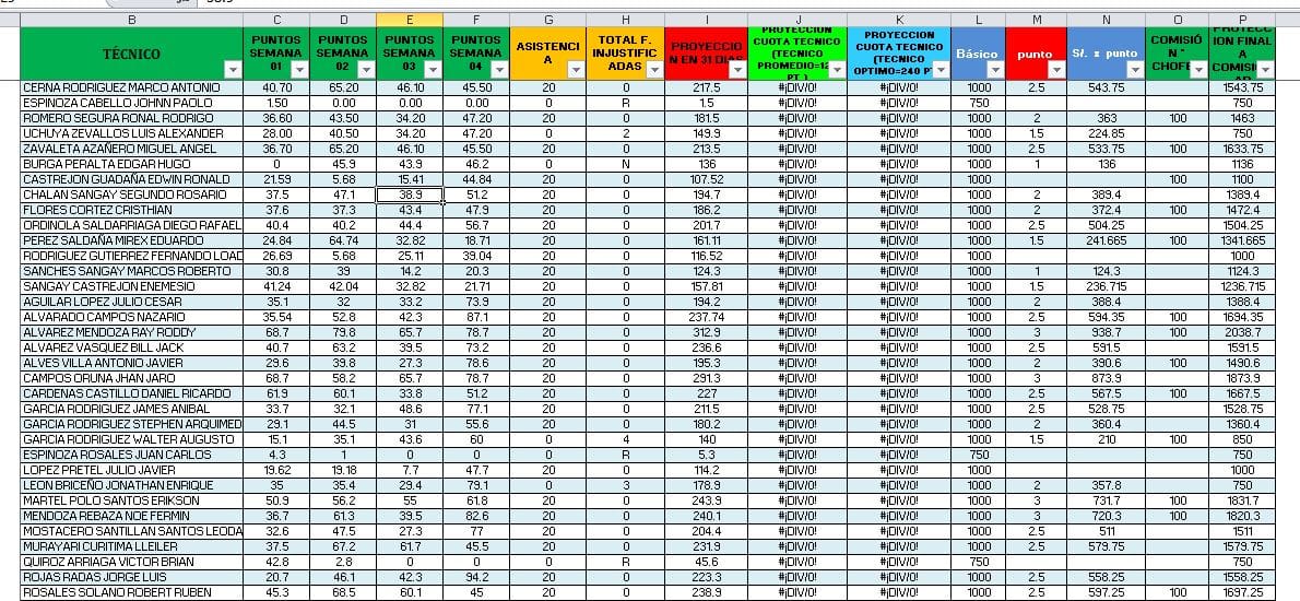 ¿cómo Copiar O Filtrar Datos De Una Celda A Un Listbox Según Textboxemk 8437