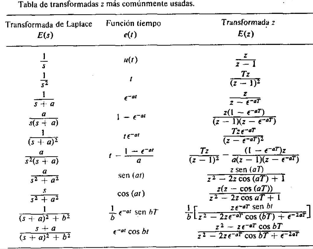 Aplicar Transformada Z A La Ecuación Matemáticas