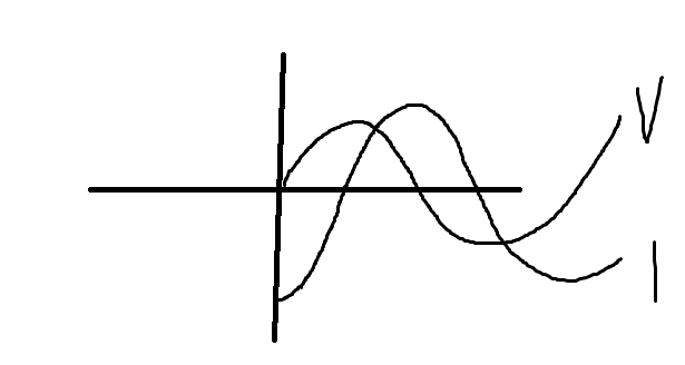 ¿Cuál es el concepto de desfase? - Ingeniería Electrónica ...