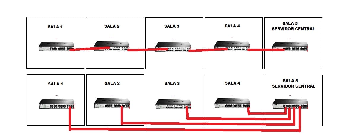 Mejor opción para unir varios switchs - Redes de computadores ...