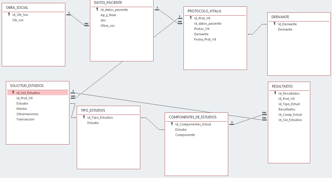 Como insertar datos en una tabla, tomando valores de otras tablas ...