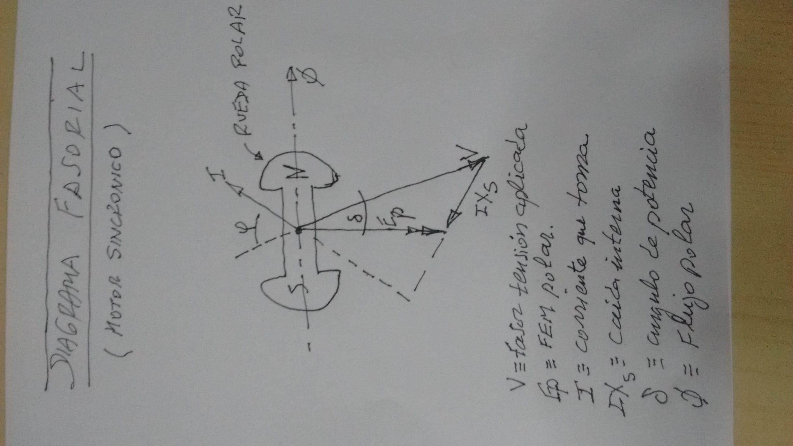 Explicación de la sincronización de un motor síncrono, si es posible ...