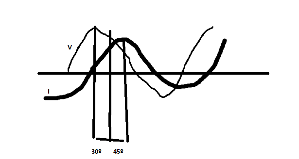 ¿Cuál es el concepto de desfase? - Ingeniería Electrónica ...
