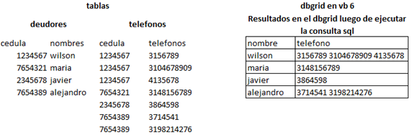 Consulta Sql Para Agrupar Datos De 2 Tablas Lenguaje Sql